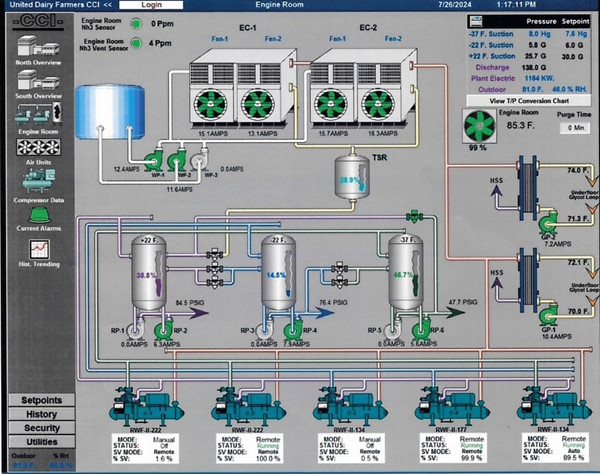 Facility | Cold Chain Integrity